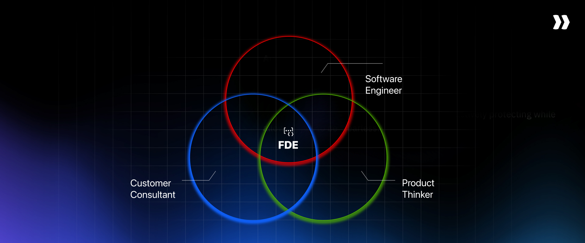 Forward Deployed Engineer (FDE): The Essential 2026 Guide